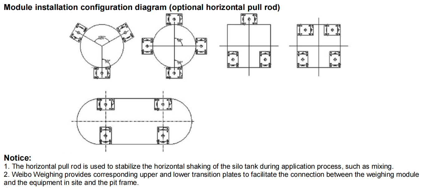 WBGW/GWA , Weighing Module 15t~500t, WEIGHING MODULE SS column load ...