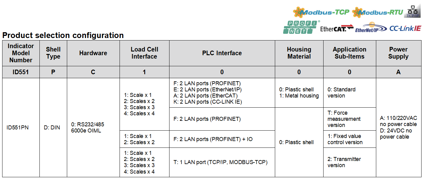 ID551PN 4CH - Changzhou Weibo Weighing Equipment System Co., Ltd.