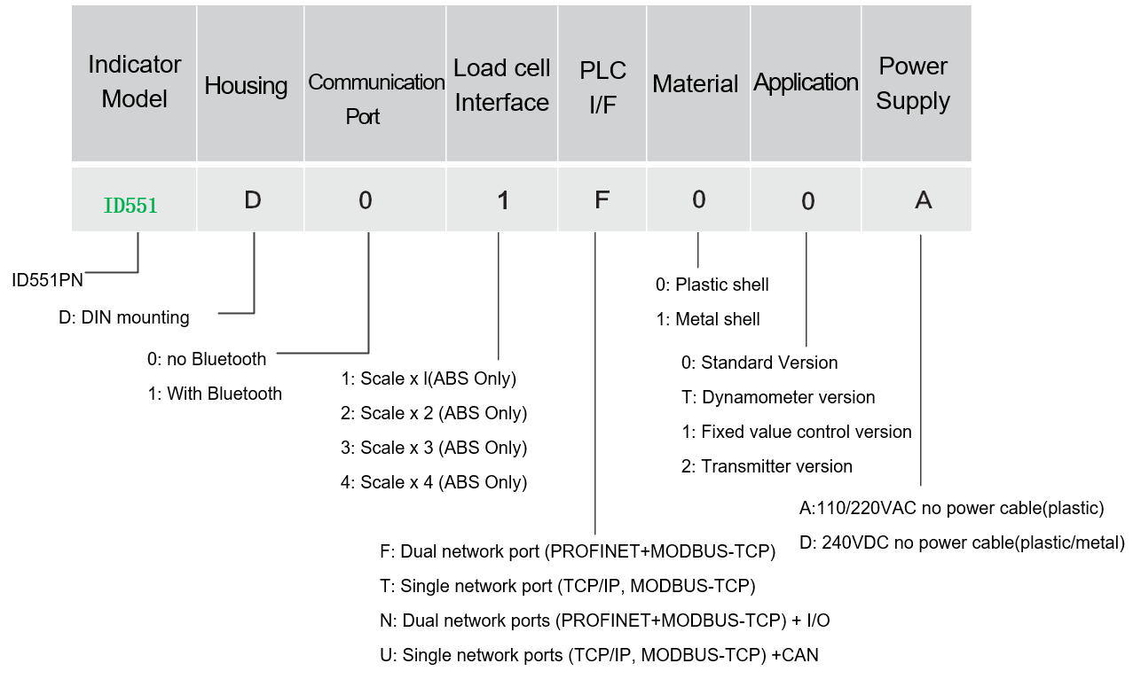 ID551PN 1CH - Changzhou Weibo Weighing Equipment System Co., Ltd.